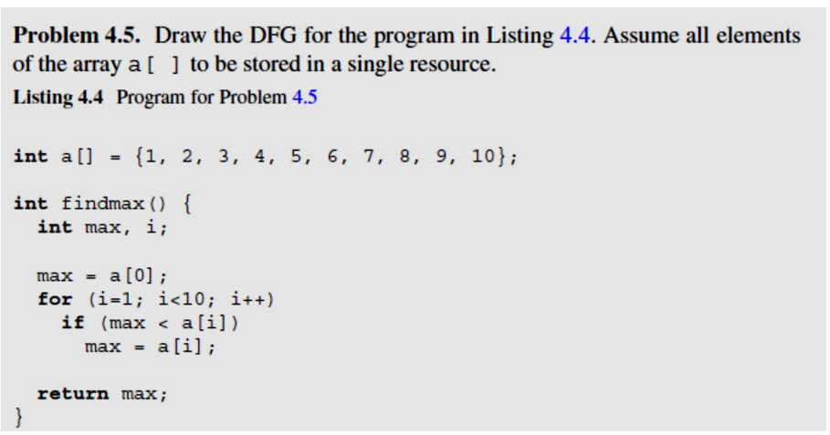 Solved Problem 4.5. Draw the DFG for the program in Listing | Chegg.com
