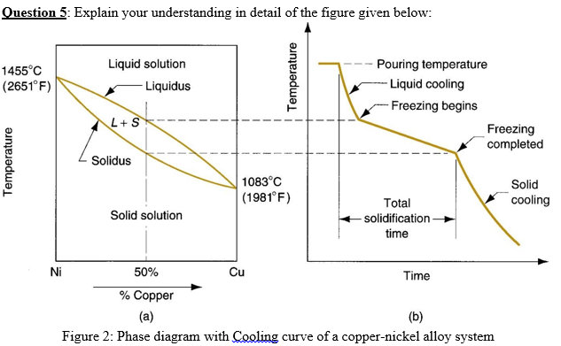 Solved Question 5: Explain your understanding in detail of | Chegg.com