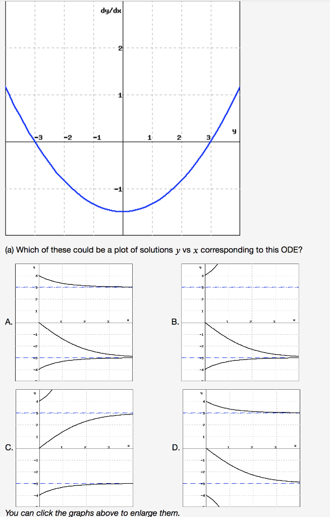Solved Classify each of the following ODEs as separable, | Chegg.com