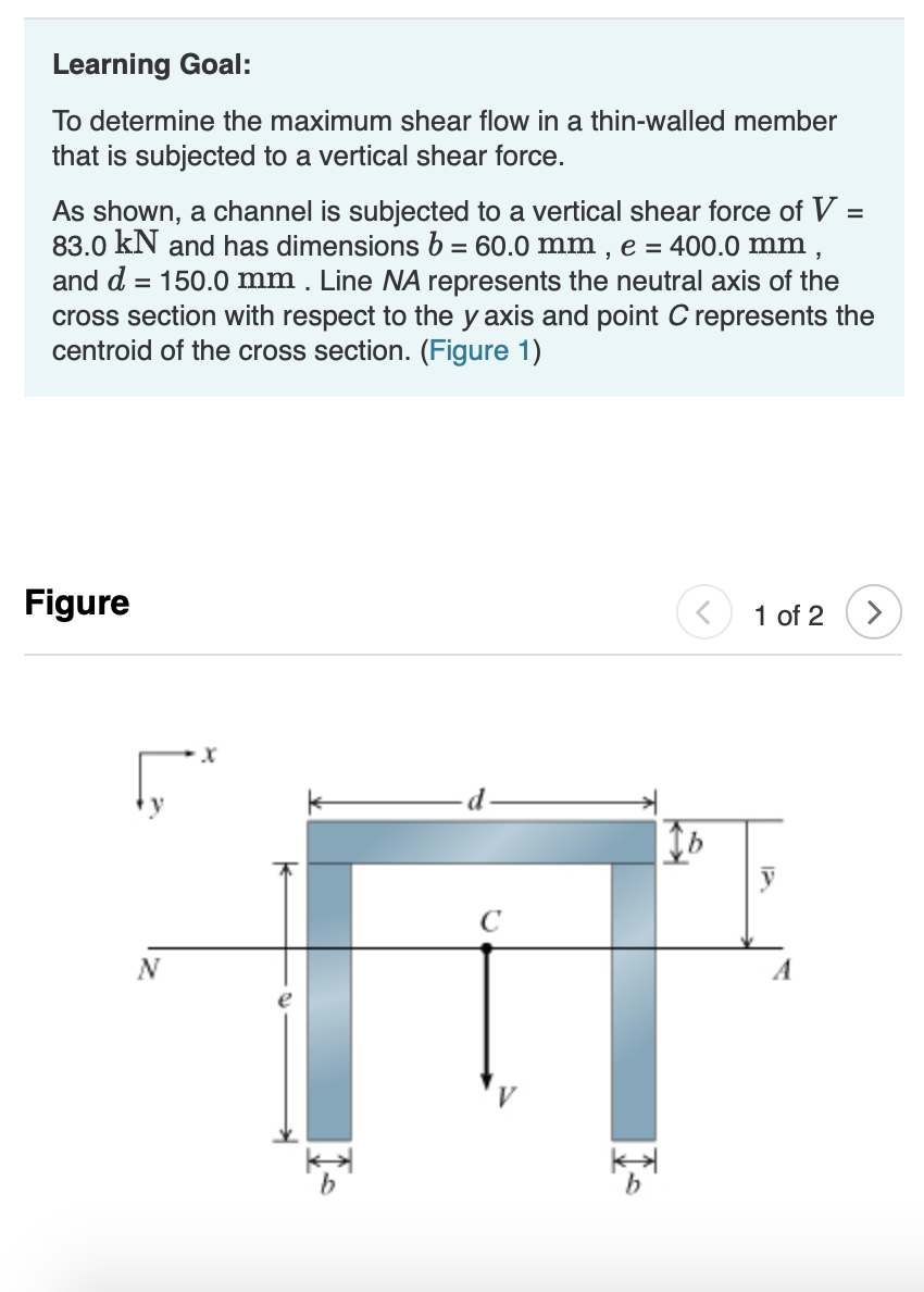 Solved Learning Goal: To determine the maximum shear flow in | Chegg.com