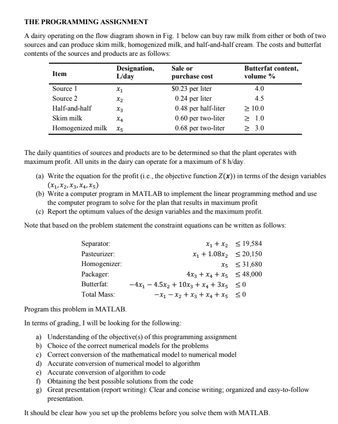 THE PROGRAMMING ASSIGNMENT A dairy operating on the | Chegg.com