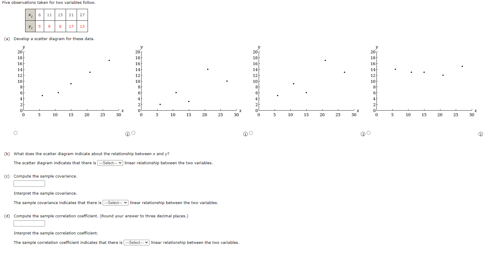 Solved Five observations taken for two variables follow. (a) | Chegg.com