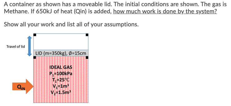 Solved A container as shown has a moveable lid. The initial | Chegg.com