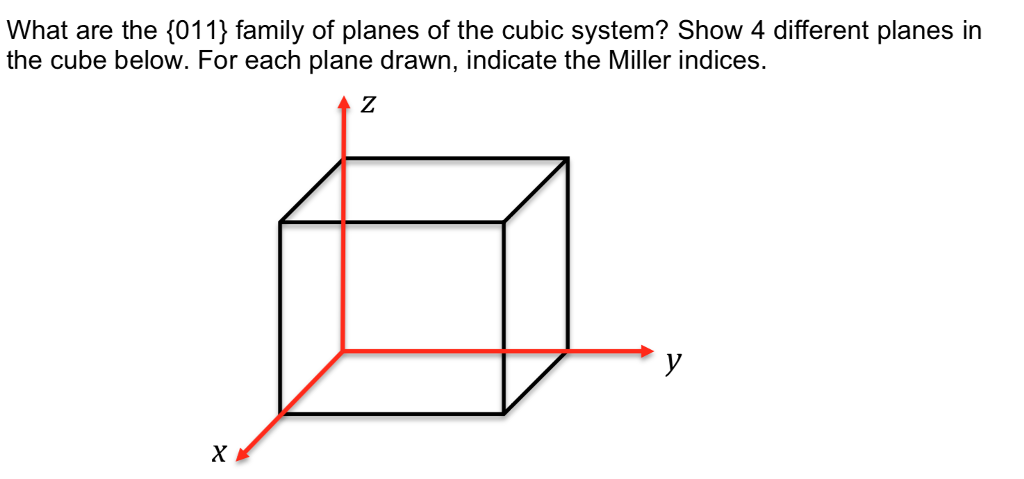 Solved What are the (011) family of planes of the cubic | Chegg.com