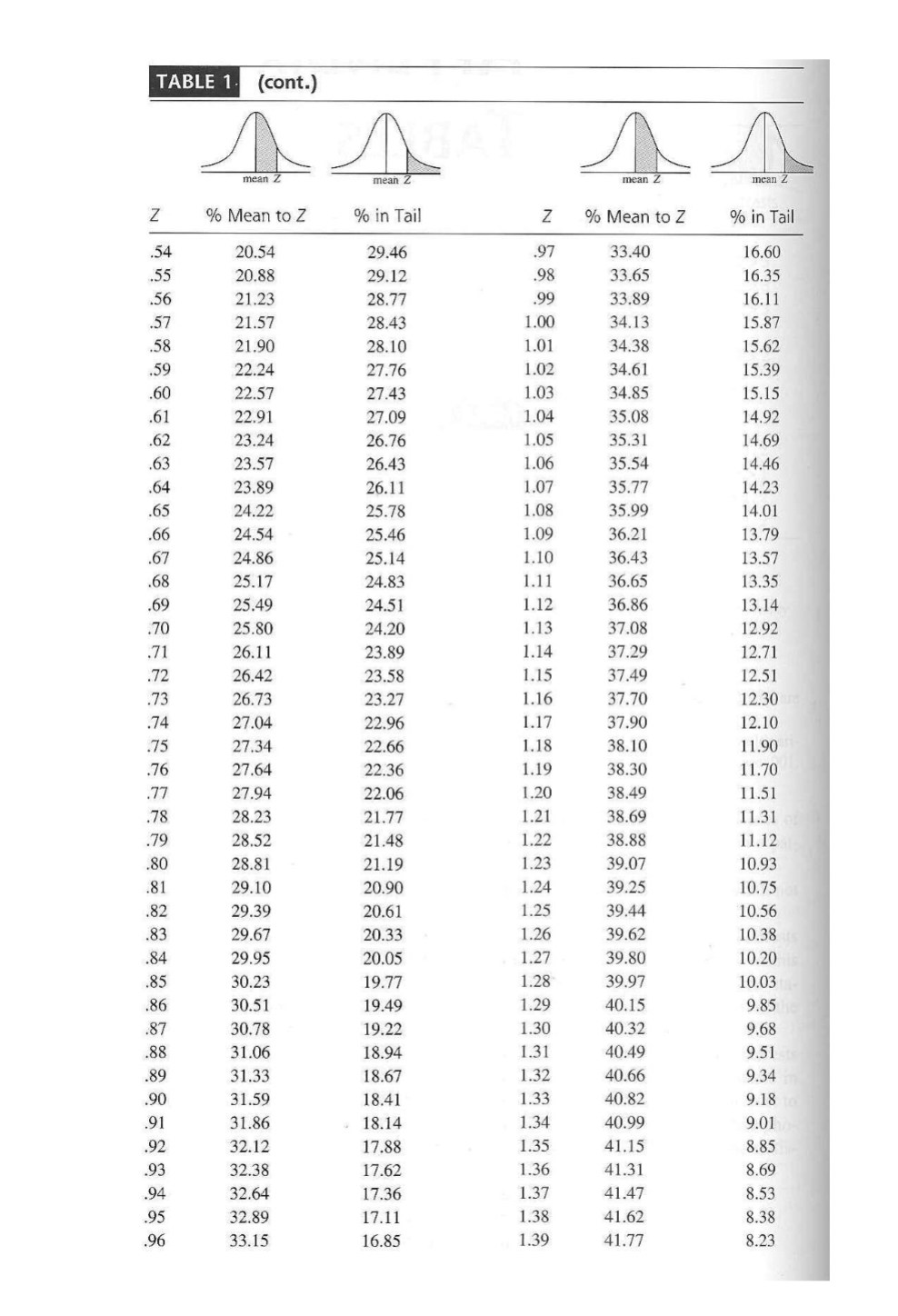Solved Question 1: Relative Standing and ProbabilityThe | Chegg.com