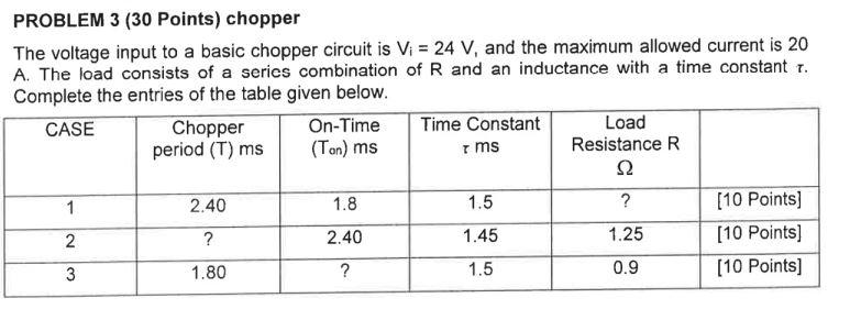 Solved PROBLEM 3 (30 Points) chopper The voltage input to a | Chegg.com