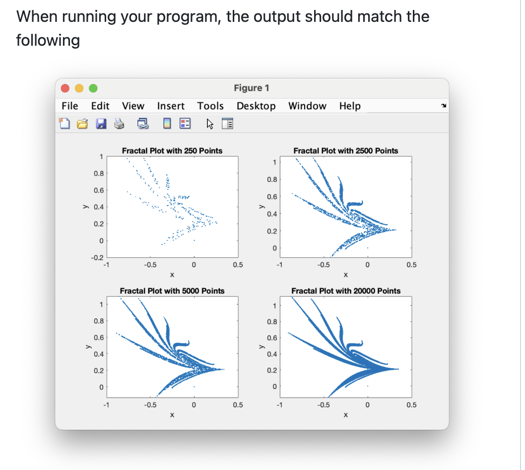 Solved A rather beautiful fractal picture can be drawn by | Chegg.com
