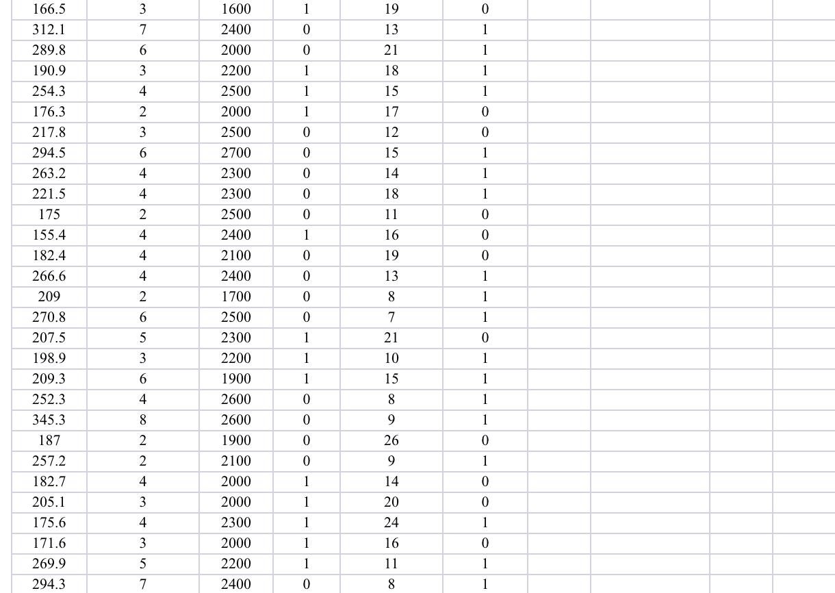 Solved Real-Estate Data Arizona Real Estate Dataset The data | Chegg.com