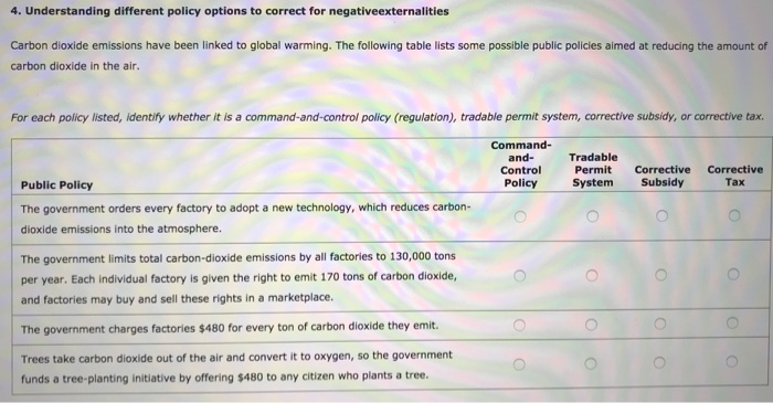 Solved 4. Understanding different policy options to correct | Chegg.com