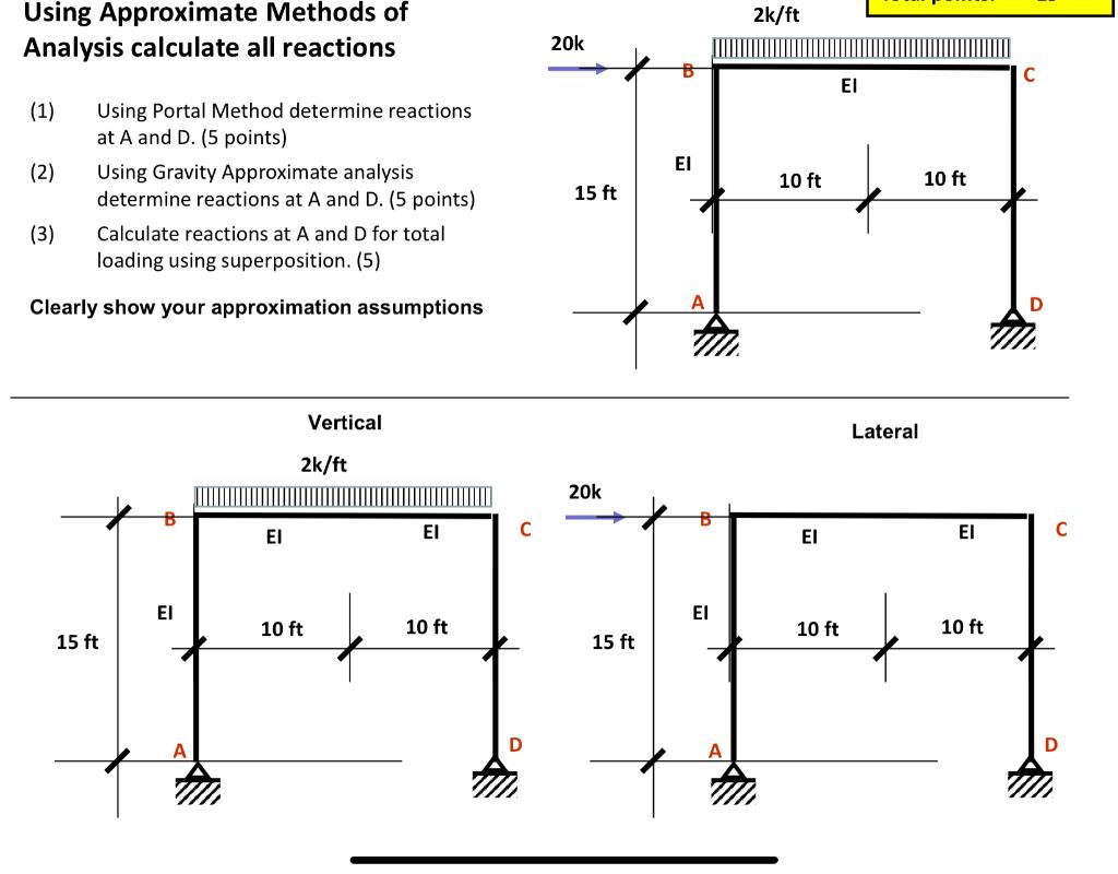Solved 2k/ft Using Approximate Methods of Analysis calculate | Chegg.com