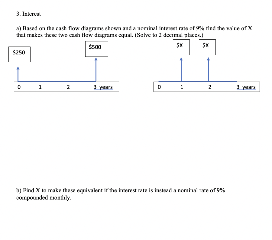 Solved a) Based on the cash flow diagrams shown and a | Chegg.com