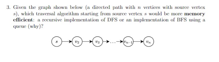 Solved Given the graph shown below (a directed path with n | Chegg.com