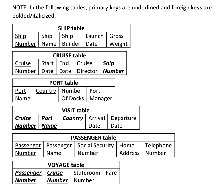 Solved Consider the following relational database for Happy | Chegg.com