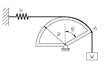 Solved Exercise 10.8: The spring is connected to a string | Chegg.com
