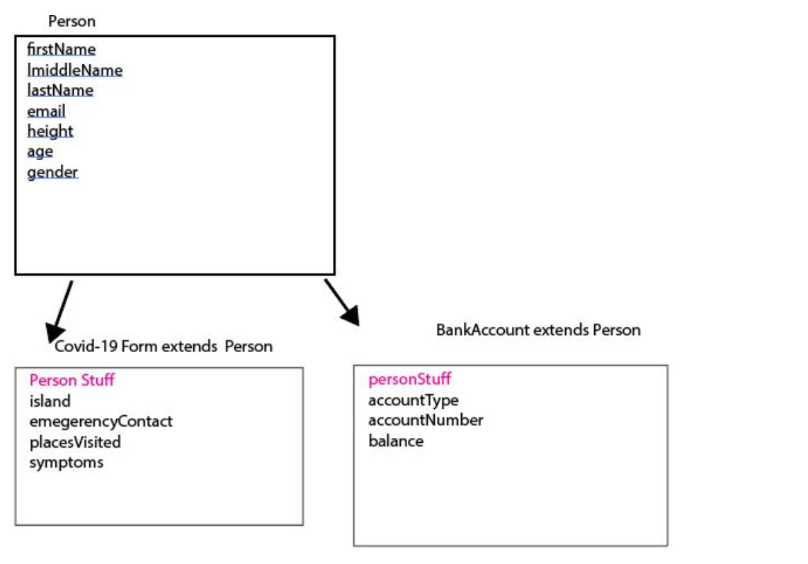 Solved Person firstName lmiddleName lastName email height | Chegg.com