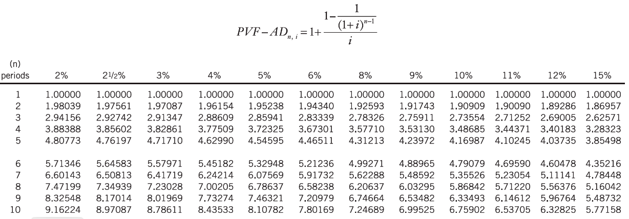 Solved On January 1, 2023, Sheridan Limited issued a | Chegg.com