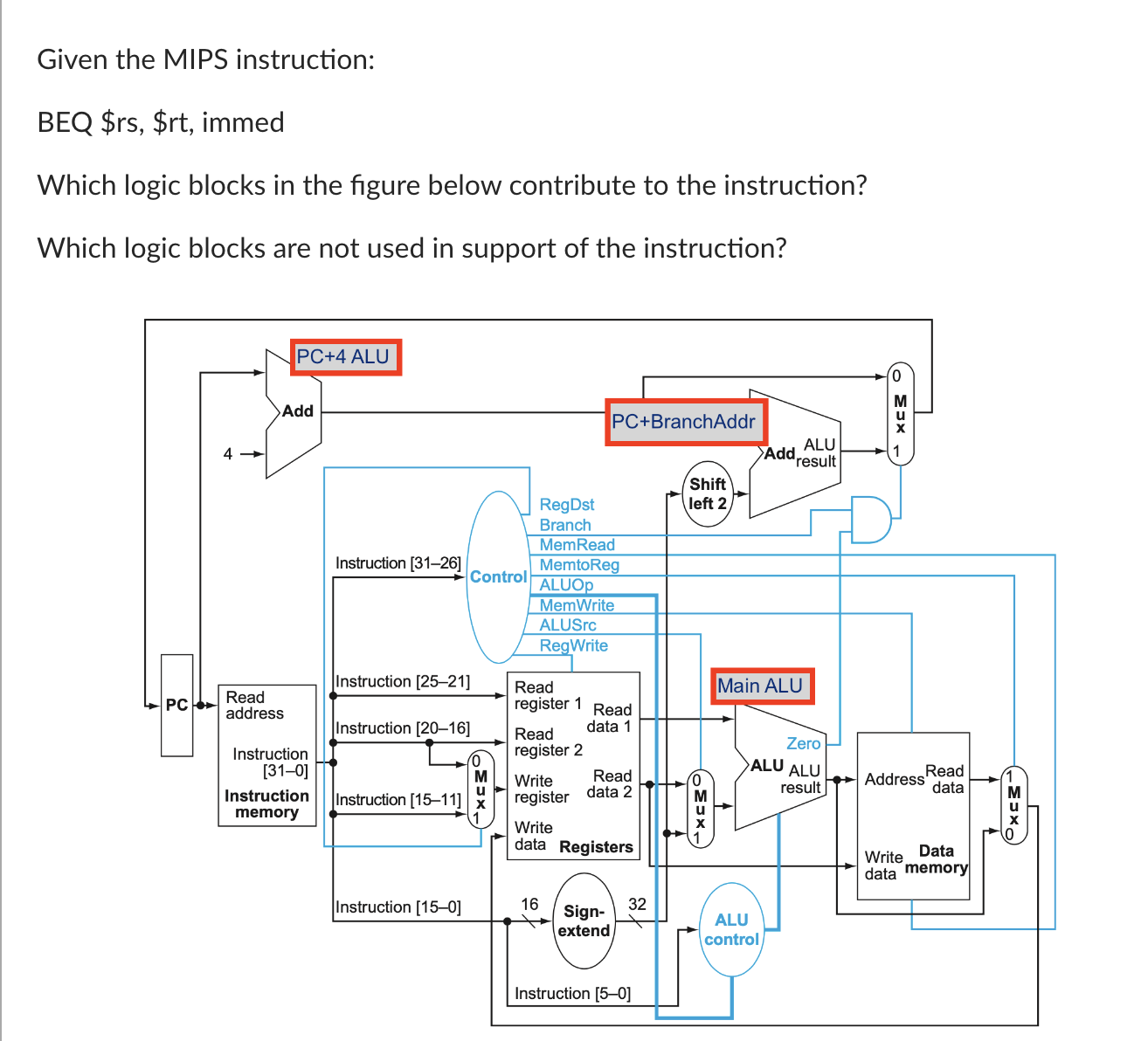 Solved Given the MIPS instruction:BEQ $rs, ﻿$rt, ﻿immedWhich | Chegg.com