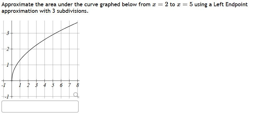 Solved Approximate the area under the curve graphed below | Chegg.com