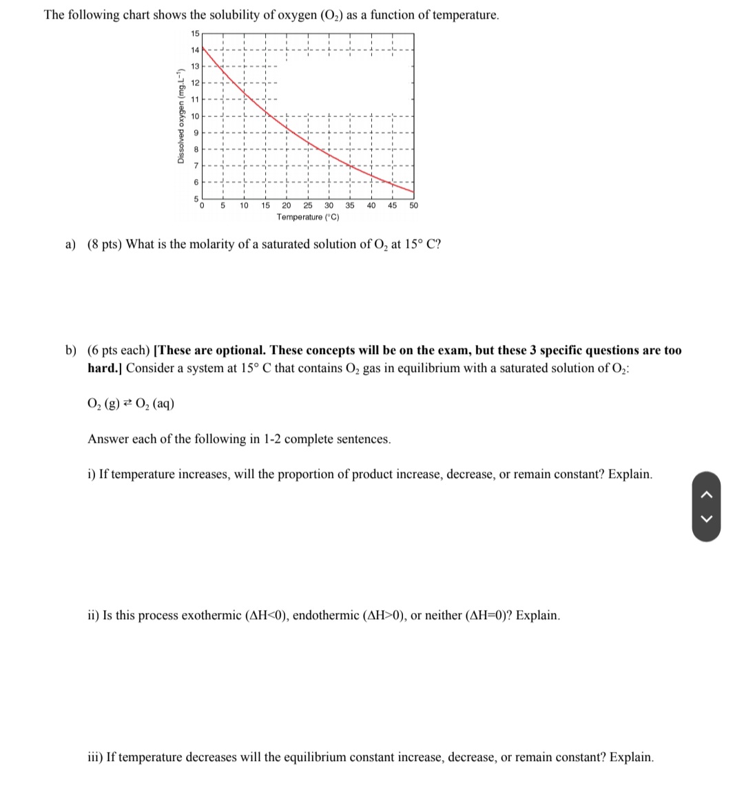 Solved The following chart shows the solubility of oxygen | Chegg.com