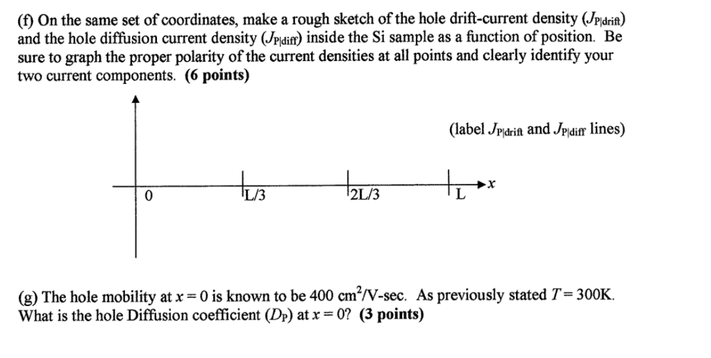 Solved PROBLEM 3 A silicon sample maintained at 300K is | Chegg.com