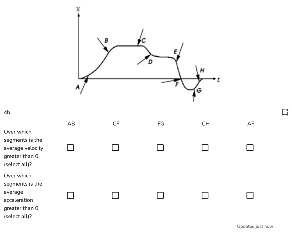 Solved 4 b Over which segments is the average velocity | Chegg.com