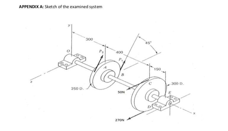Solved Design of shaft – Fatigue analysis Conduct a | Chegg.com