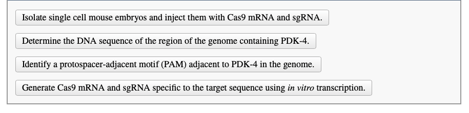 Solved Pyruvate dehydrogenase kinase-4 (PDK-4) is a widely | Chegg.com