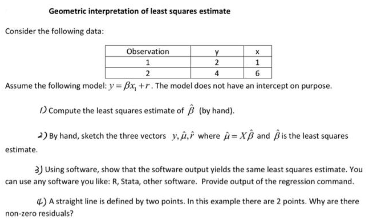 Solved Geometric interpretation of least squares estimate | Chegg.com