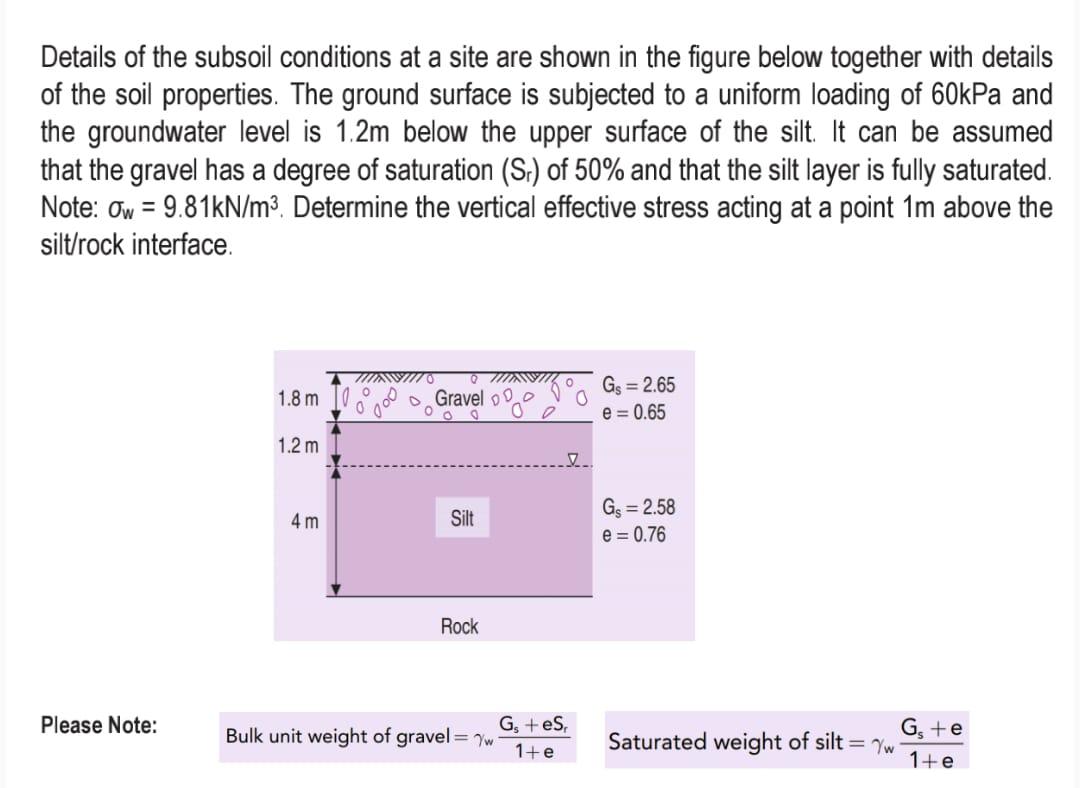 Solved Details of the subsoil conditions at a site are shown | Chegg.com