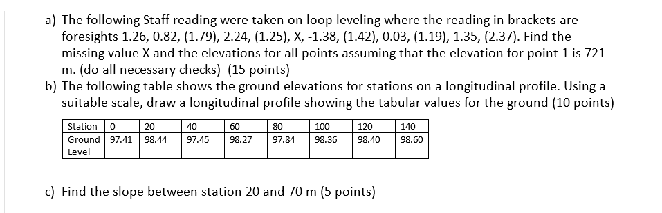 Solved a) The following Staff reading were taken on loop | Chegg.com