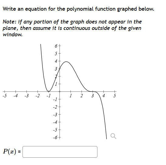 Solved Write an equation for the polynomial function graphed | Chegg.com