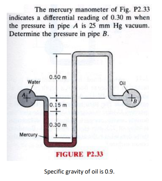 Solved Example The Mercury Manometer Shown Indicates A, 42% OFF