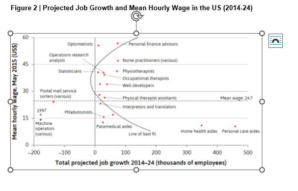 Solved Using the price-setting and the wage-setting model, | Chegg.com