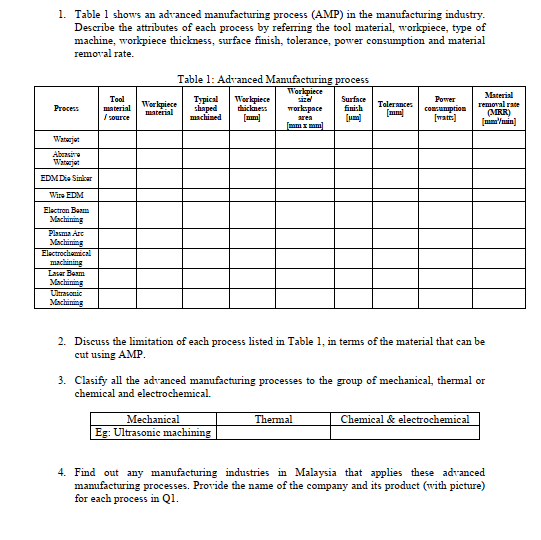 1. Table 1 shows an advanced manufacturing process | Chegg.com