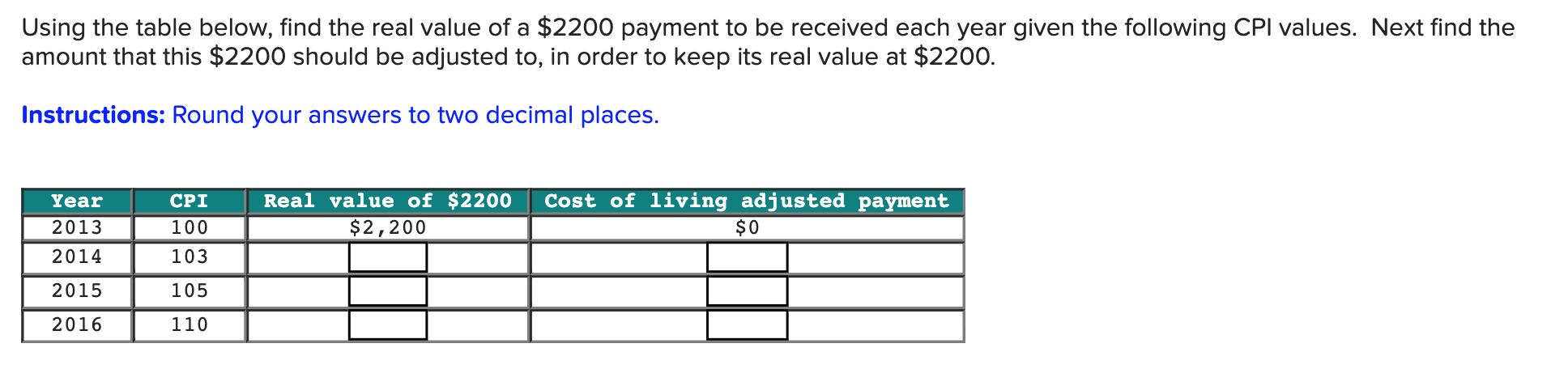 Solved Using the table below, find the real value of a $2200 | Chegg.com
