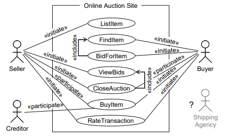 Solved You are to develop an online auction site, with | Chegg.com