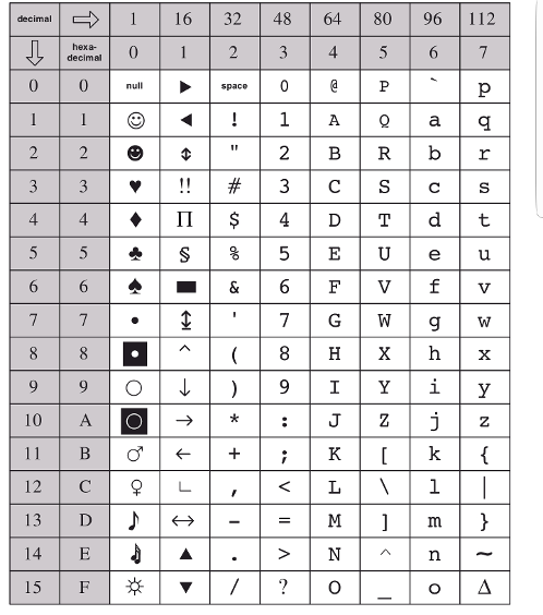 Solved Hello, so I got this assignment for my Assembly | Chegg.com