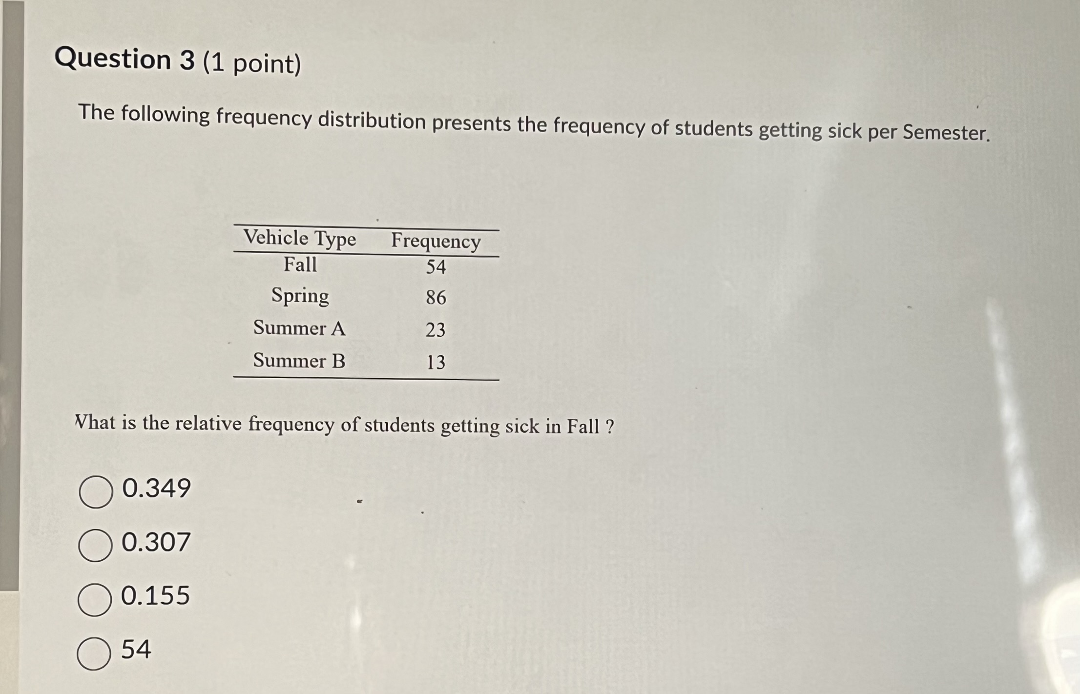 Solved Question 3 (1 ﻿point)The following frequency | Chegg.com