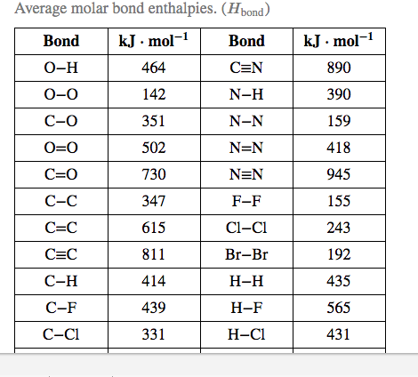 Solved Use the molar bond enthalpy data in the table to | Chegg.com