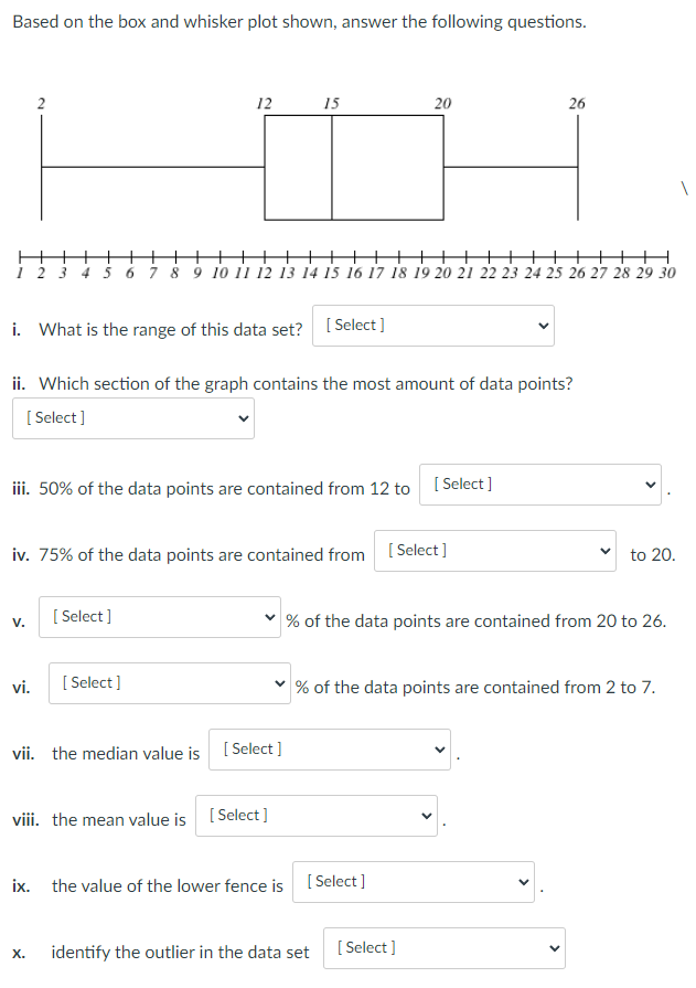 Based on the box and whisker plot shown, answer the | Chegg.com