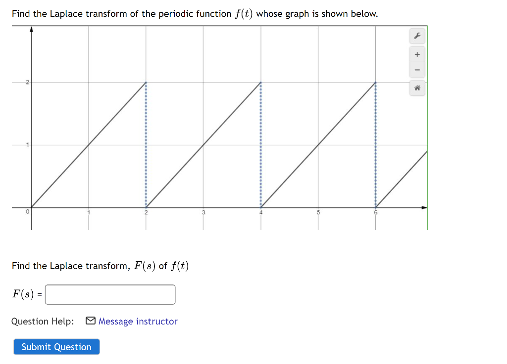 Solved Find the Laplace transform of the periodic function | Chegg.com