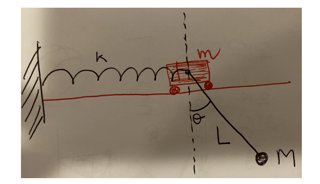 Solved Consider a cart attached to a spring, with a pendulum | Chegg.com