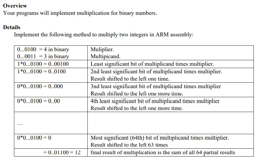 Overview Your programs will implement multiplication | Chegg.com