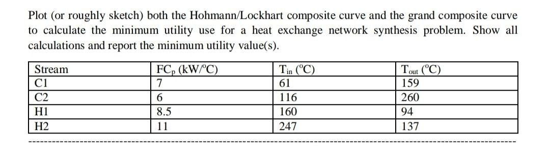 Solved Plot (or roughly sketch) both the Hohmann/Lockhart | Chegg.com
