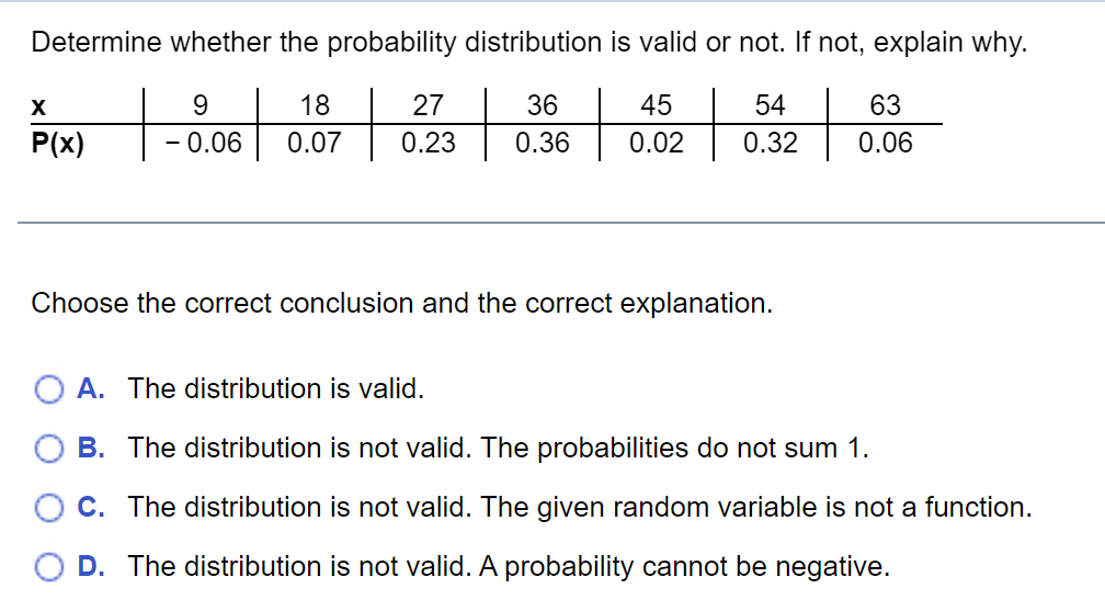 Solved Determine whether the probability distribution is | Chegg.com