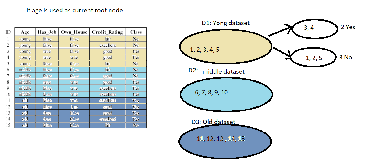 Solved Given the following dataset, follow the steps below | Chegg.com
