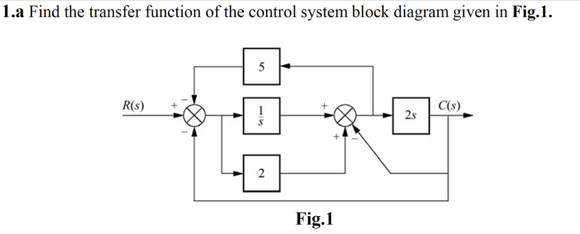 Solved 1.a Find the transfer function of the control system | Chegg.com
