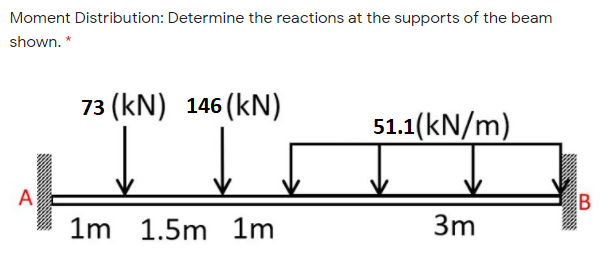 Solved Moment Distribution: Determine the reactions at the | Chegg.com