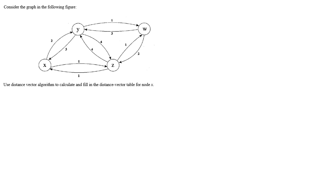 Solved Consider the graph in the following figure: w 2 Х Z 1 | Chegg.com