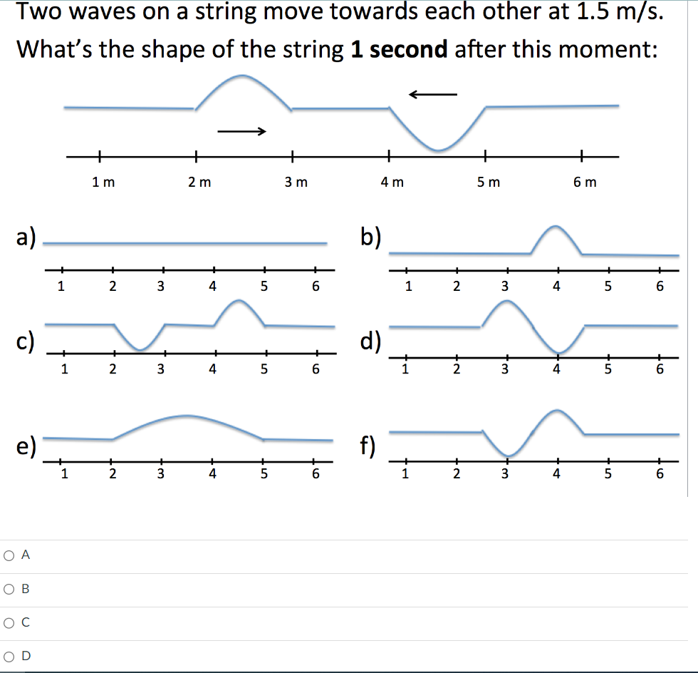 Solved Two waves on a string move towards each other at 1.5 | Chegg.com